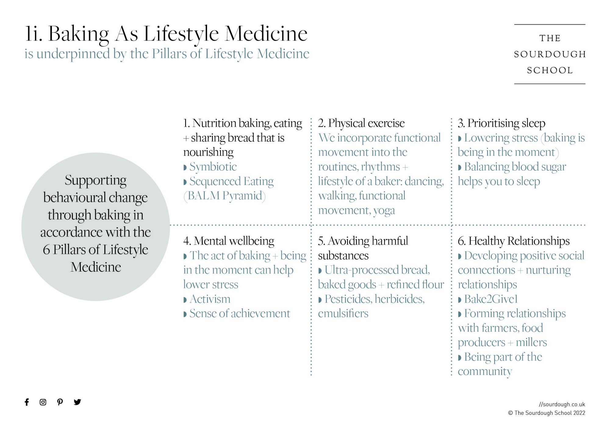 BALM Principle 1: Approaching Baking as Lifestyle Medicine through the ...